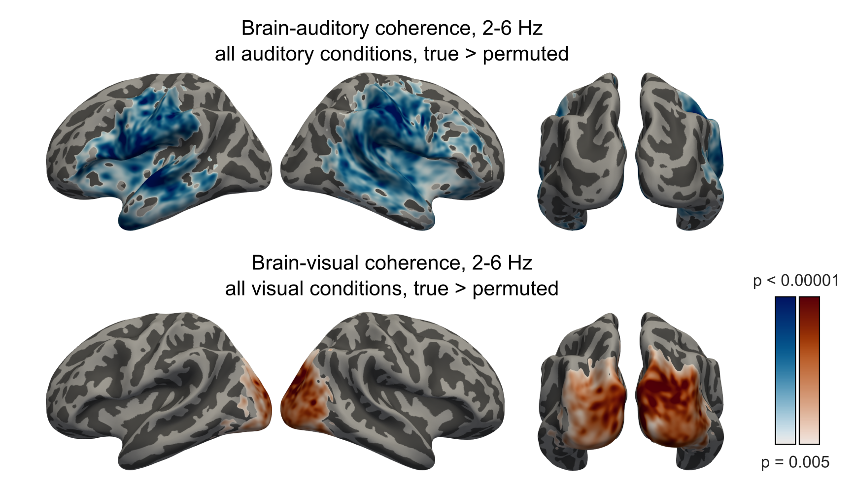 Differential auditory and visual phase-locking are observed during audio-visual benefit and ...